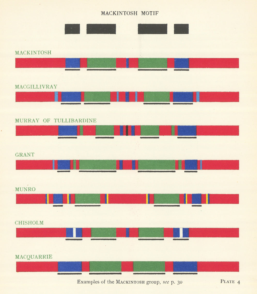 Mackintosh Tartan Motif Macgillivray Murray Grant Munro Chisholm ...